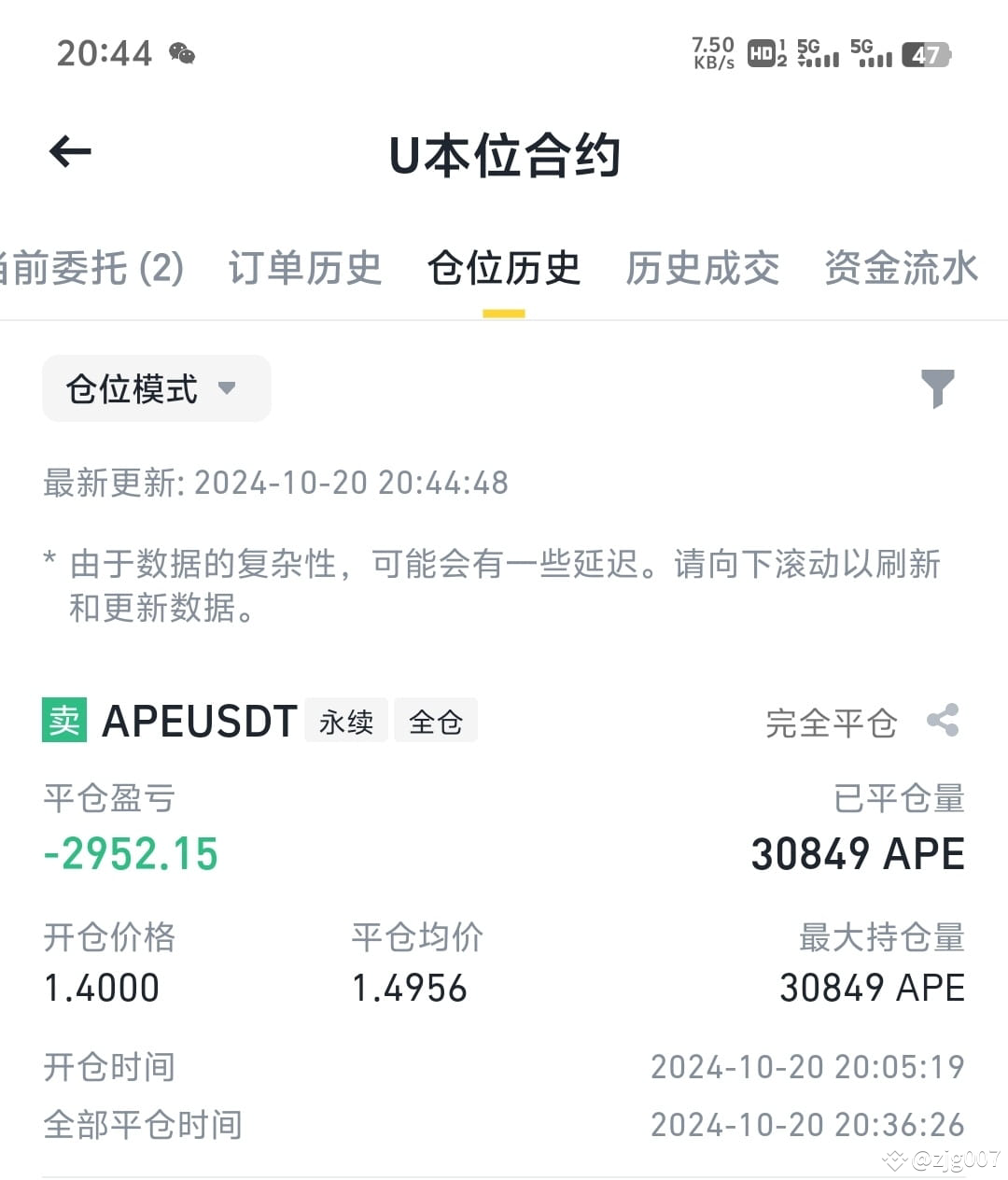 Zhuang Tai Meng | zjg007 on Binance Square