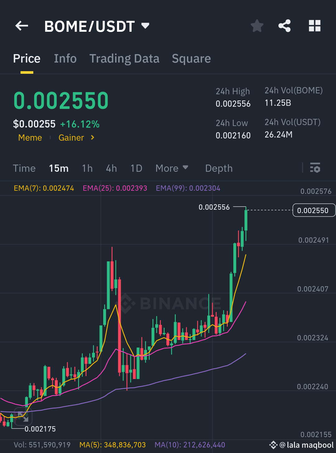 $BOME /USDT – Meme Coin Mayhem Unleashed! Current Price: $0 | lala ...