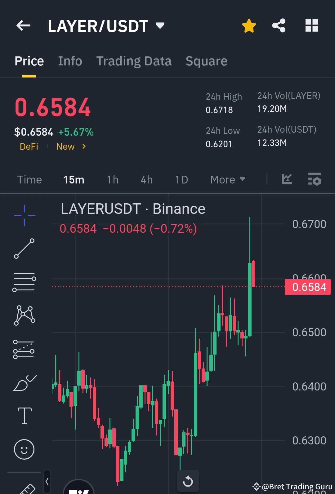 LAYER/USDT Market Analysis & Trading Signal – Binance | Bret Trading Guru on Binance Square