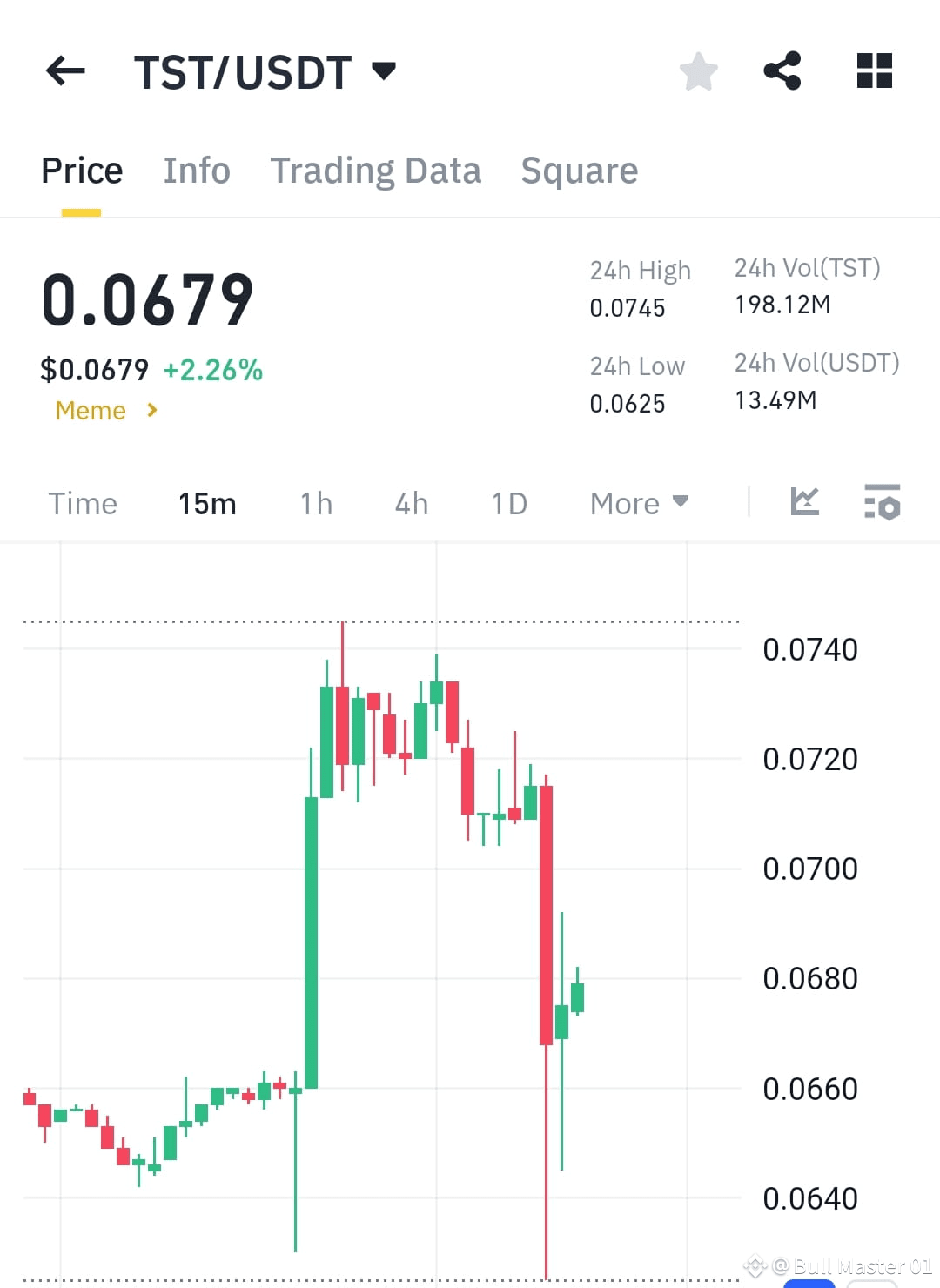 $TST /USDT Trade Idea — Bullish Setup Fresh Momentum Play | Bull Master 01 on Binance Square