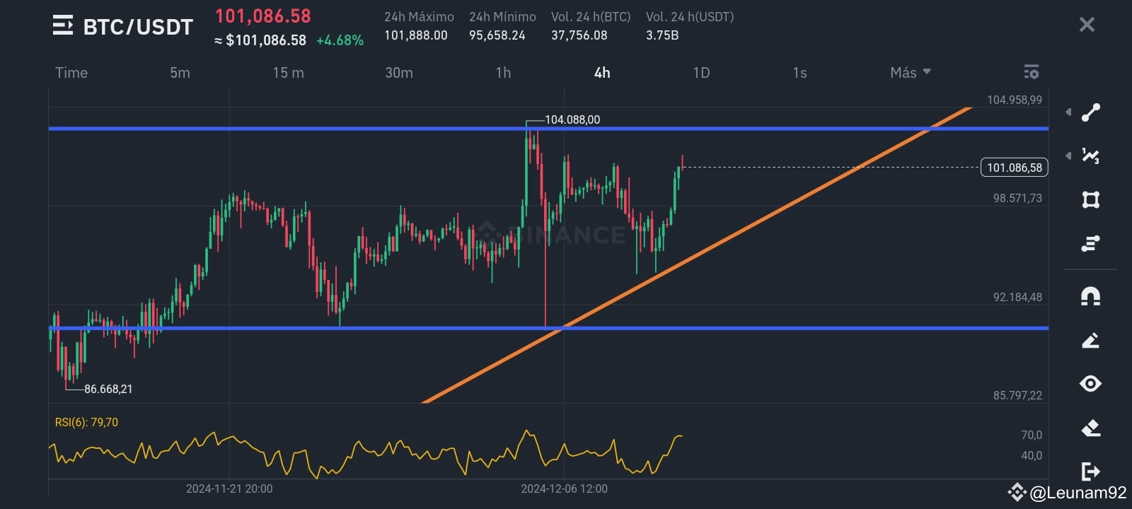 $BTC We can clearly observe the pullback that BTC made, alt | Leunam92 ...