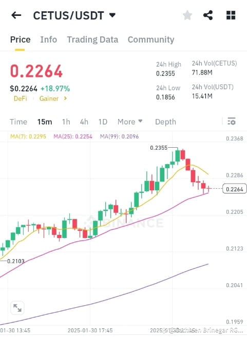 #JUPBuybacks 📊 Binance Technical Analysis - $CETUS/USDT | Rai Haji ...