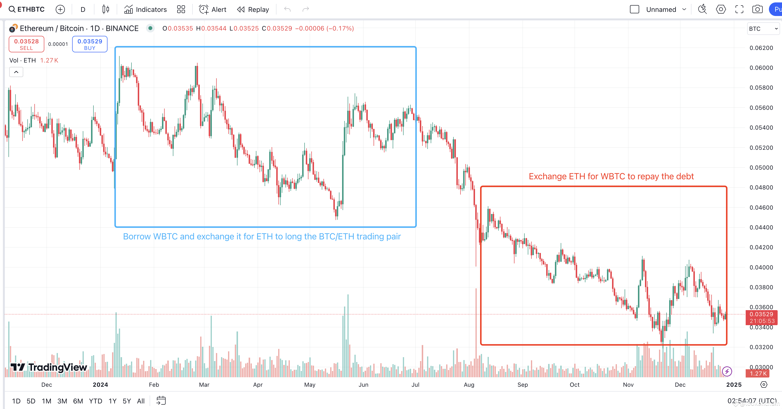 James Fickel (@jamesfickel) has fully repaid his debts, with ...