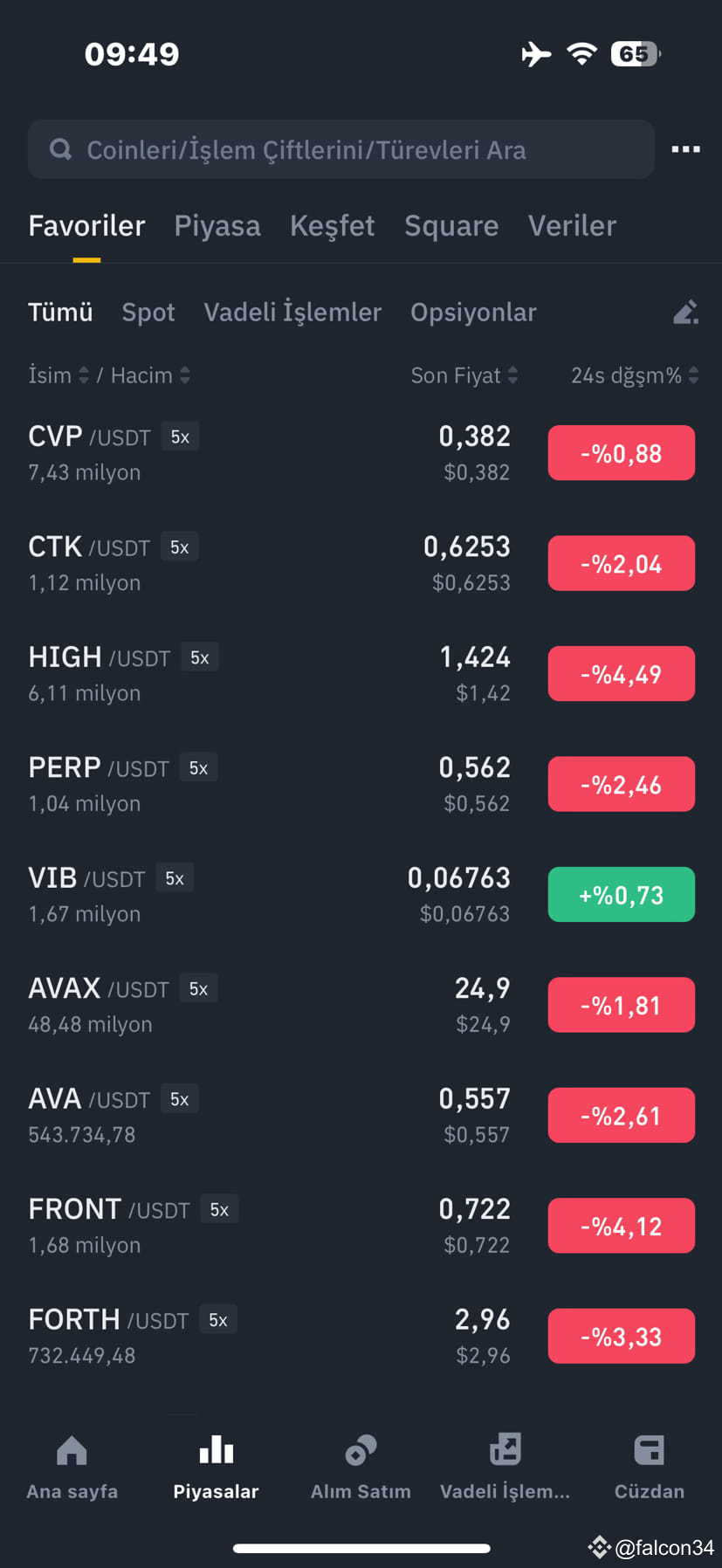 $VIB Despite all the pressure, rise again🚀🚀🚀 | falcon34 on Binance Square