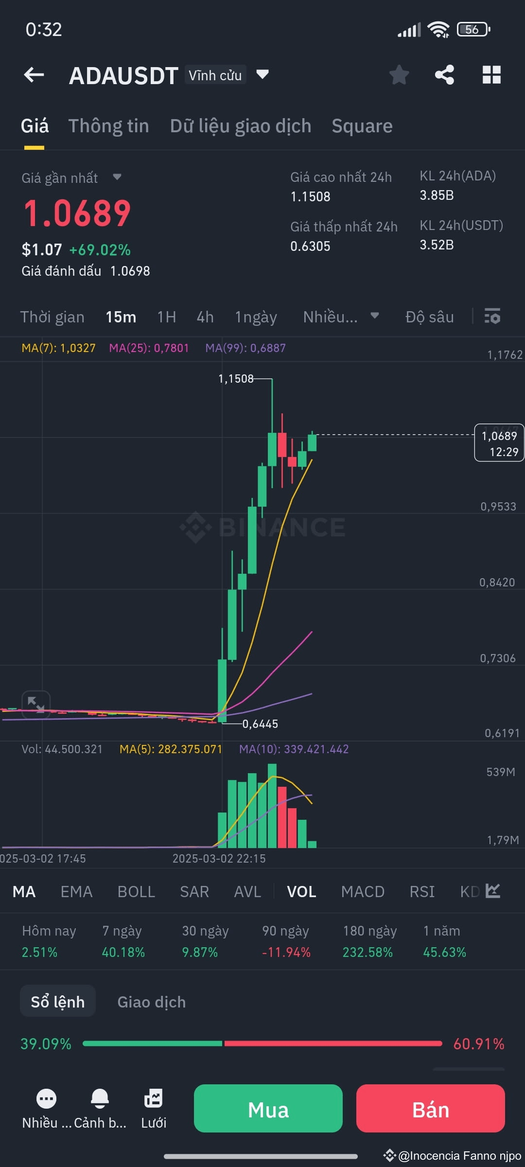 $ADA $SOL $TRUMP I guess there will be even higher pea | Inocencia ...