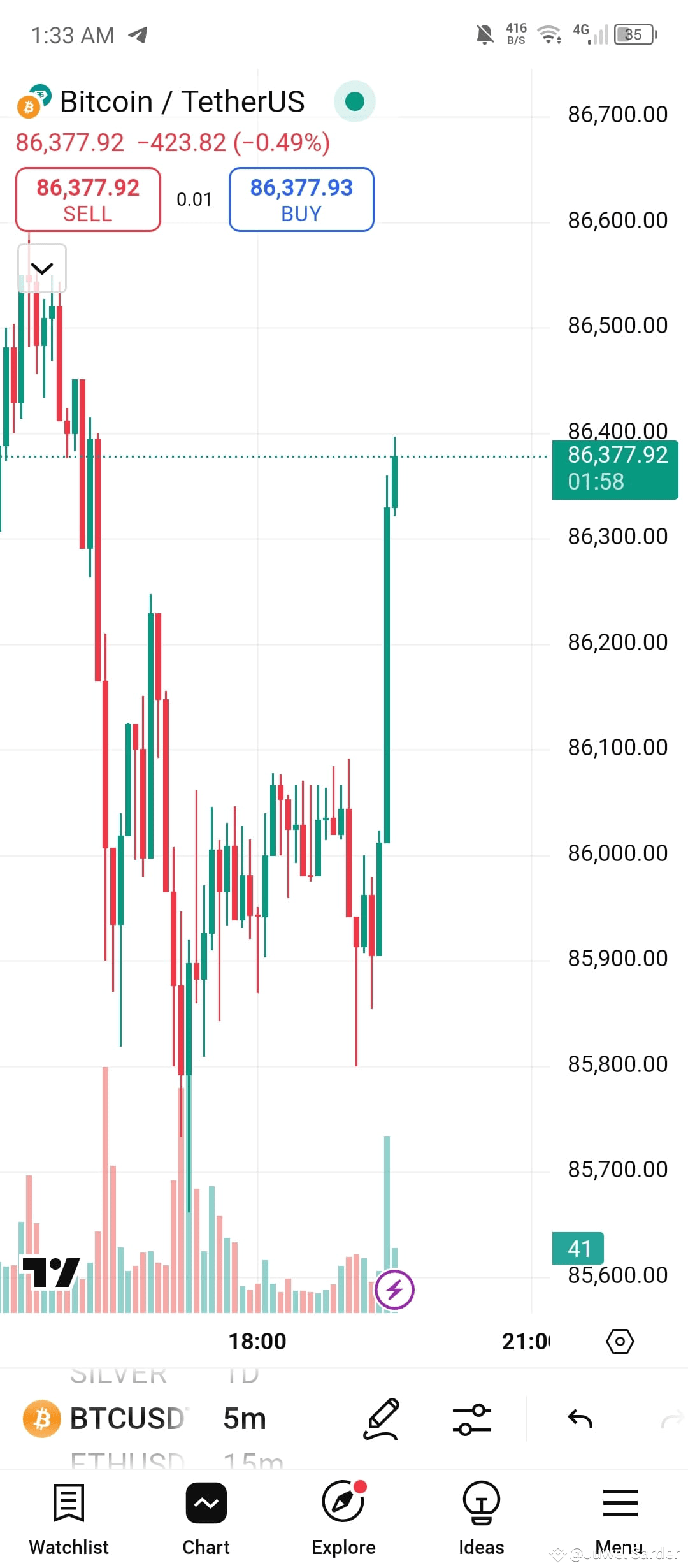 #BTC #ETH #BNB $BTC $ETH $BNB উপরে যাচ্ছে | Juwel Sarder 333 on Binance Square