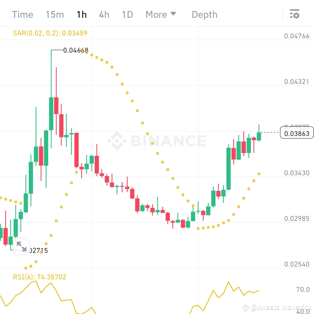 $ACH /USDT Analysis: Bullish Breakout with Momentum Curre | Anasta Maverick on Binance Square