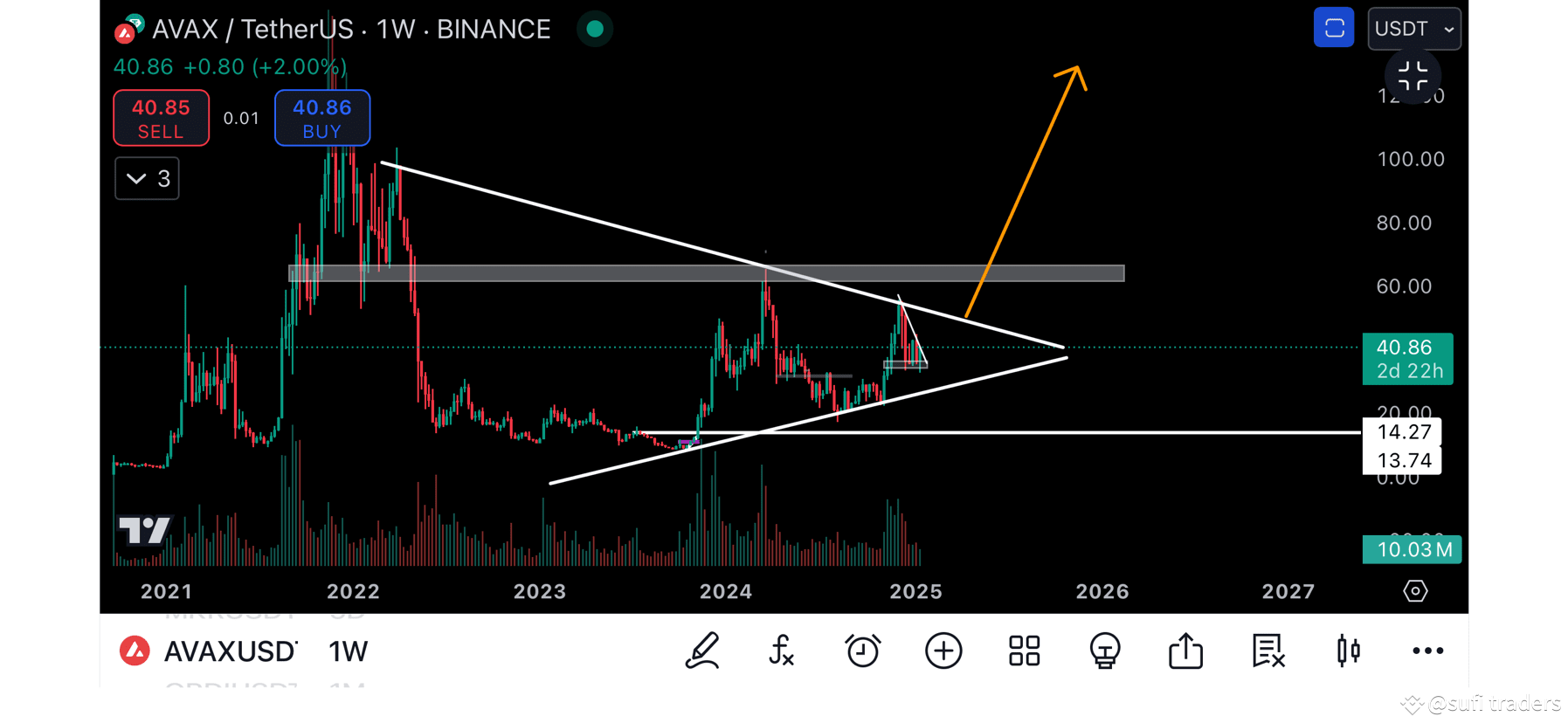 AVAX USDT Update 🚨 Weekly time Analysis 🚀 AVAX is a st | sufi traders ...