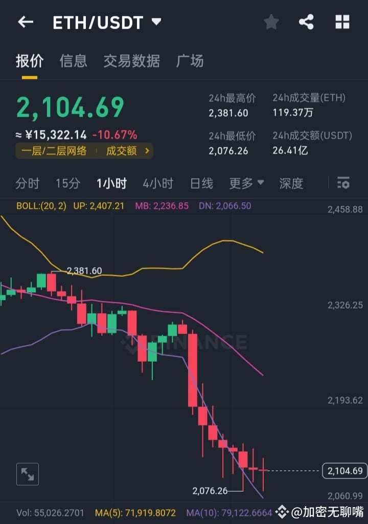 $ETH Breaking News! Mirana Ventures makes a big move! Su | 加密无聊嘴 on Binance Square