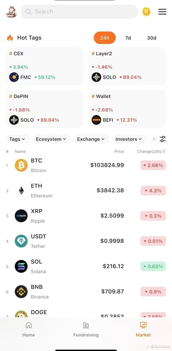 📢 The new Rootdata App is now live! Upgraded with powerfu | RootData on Binance Square