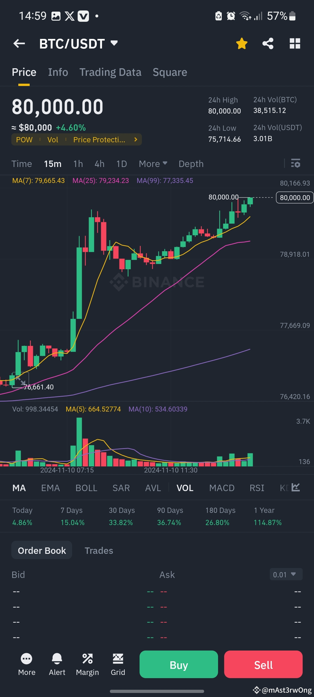 so beautiful, $XRP don't get left behind $BTC #80K | mAst3rwOng XRP on Binance Square