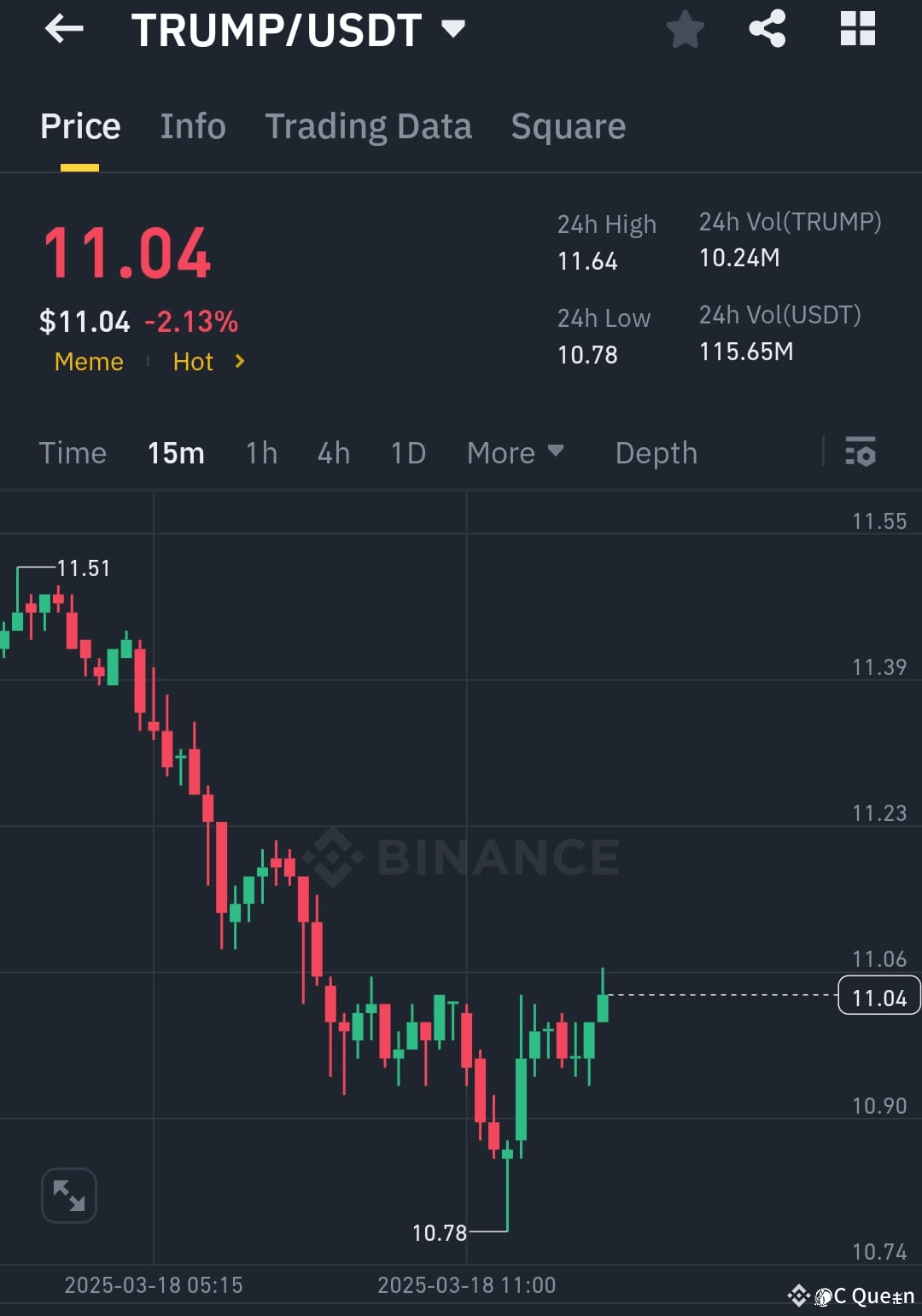 $TRUMP /USDT – SHORT TRADE ALERT $TRUMP is facing resis | C Queen on Binance Square