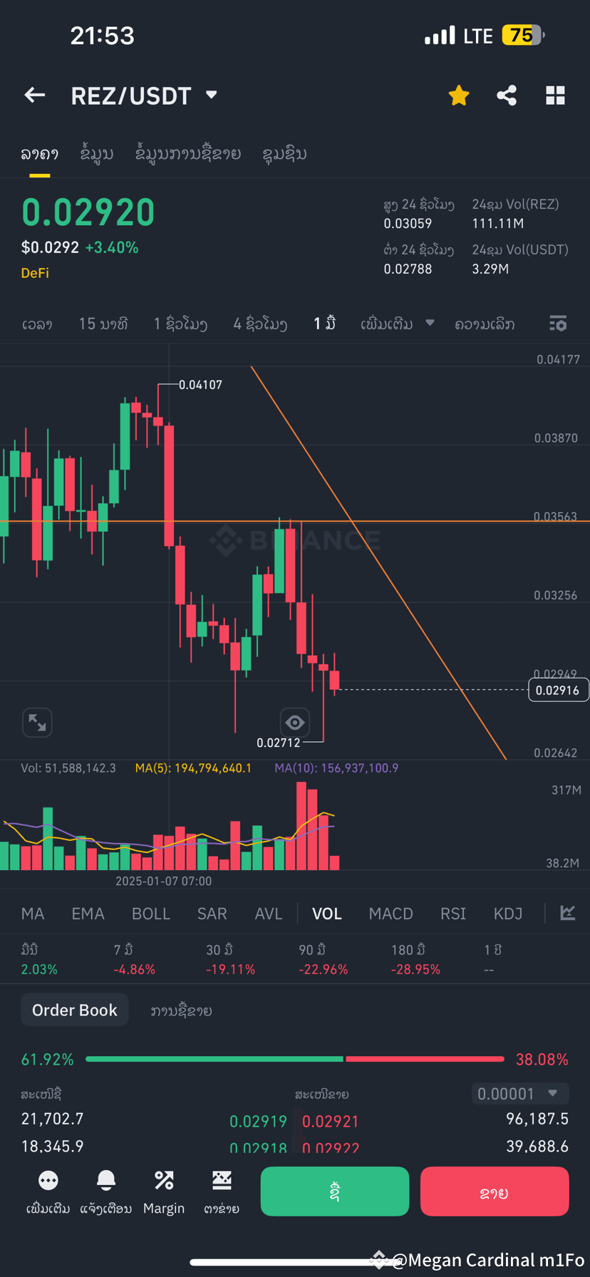 $REZ If the price breaks above the resistance of $0.035, the | Megan ...
