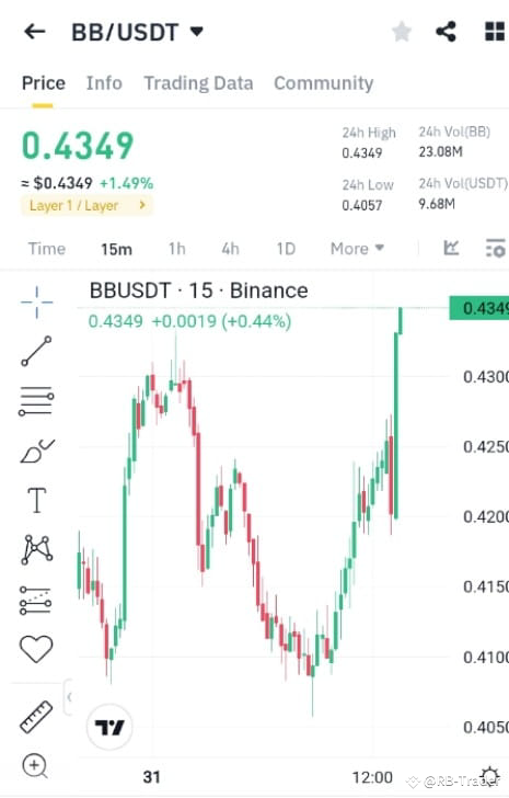 -focused technical analysis post that includes three key tar | RB-Trader on Binance Square