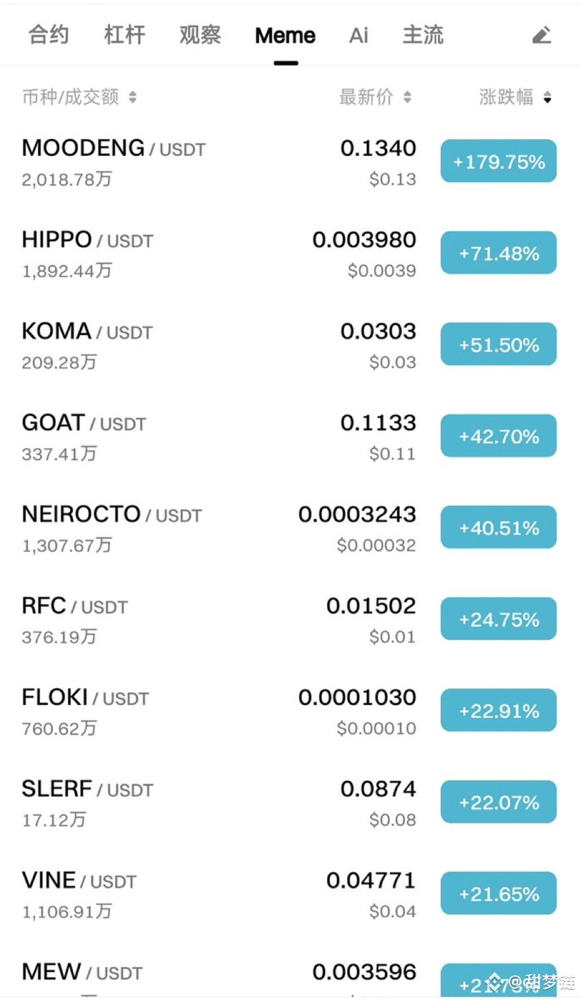 meme on Sol: moodeng goat trump wif pnut act meme on Eth: p | 甜梦链 on ...