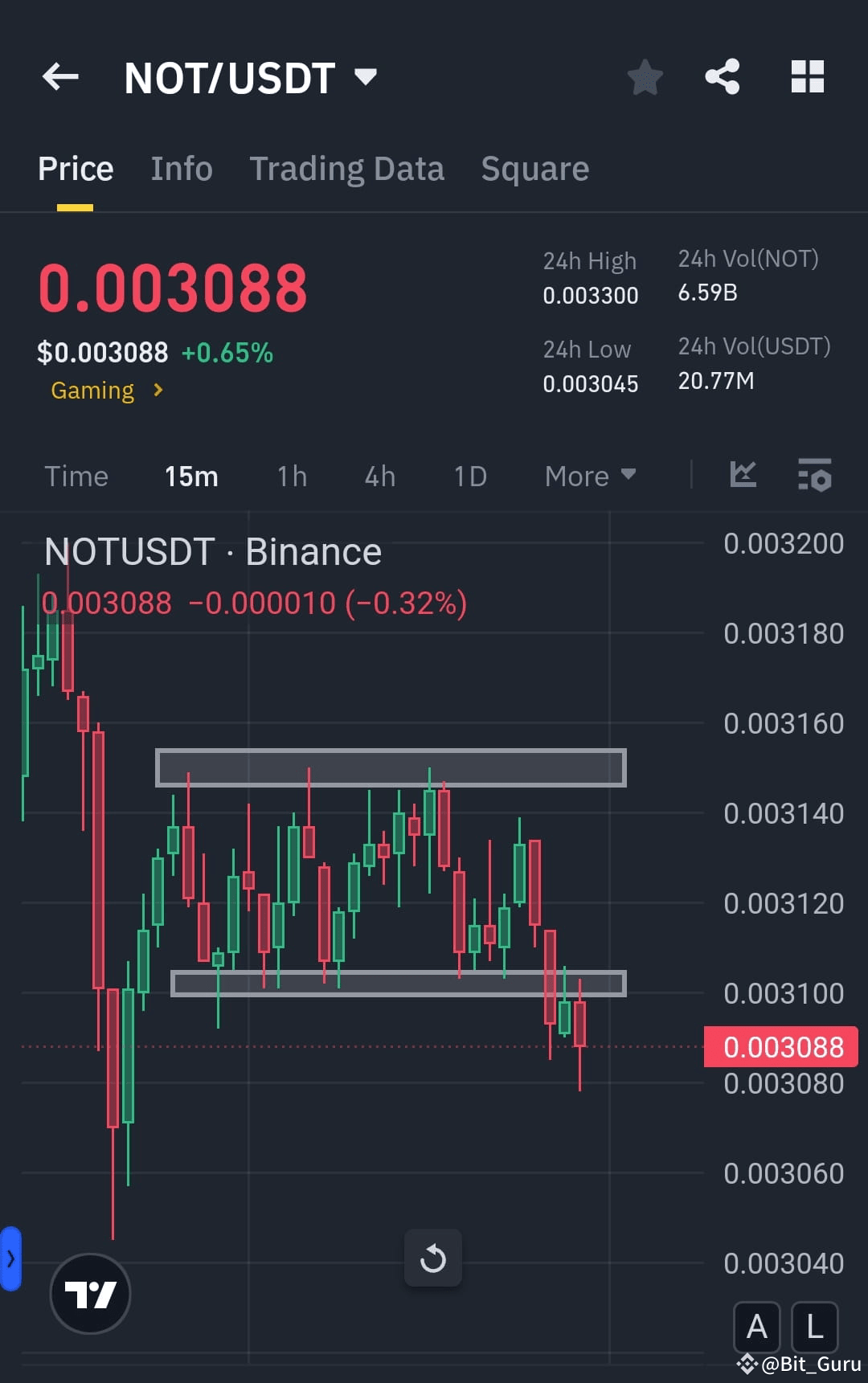 ⚠️ $NOT /USDT – Range Breakdown? NOT is testing the lower s | Bit_Guru ...