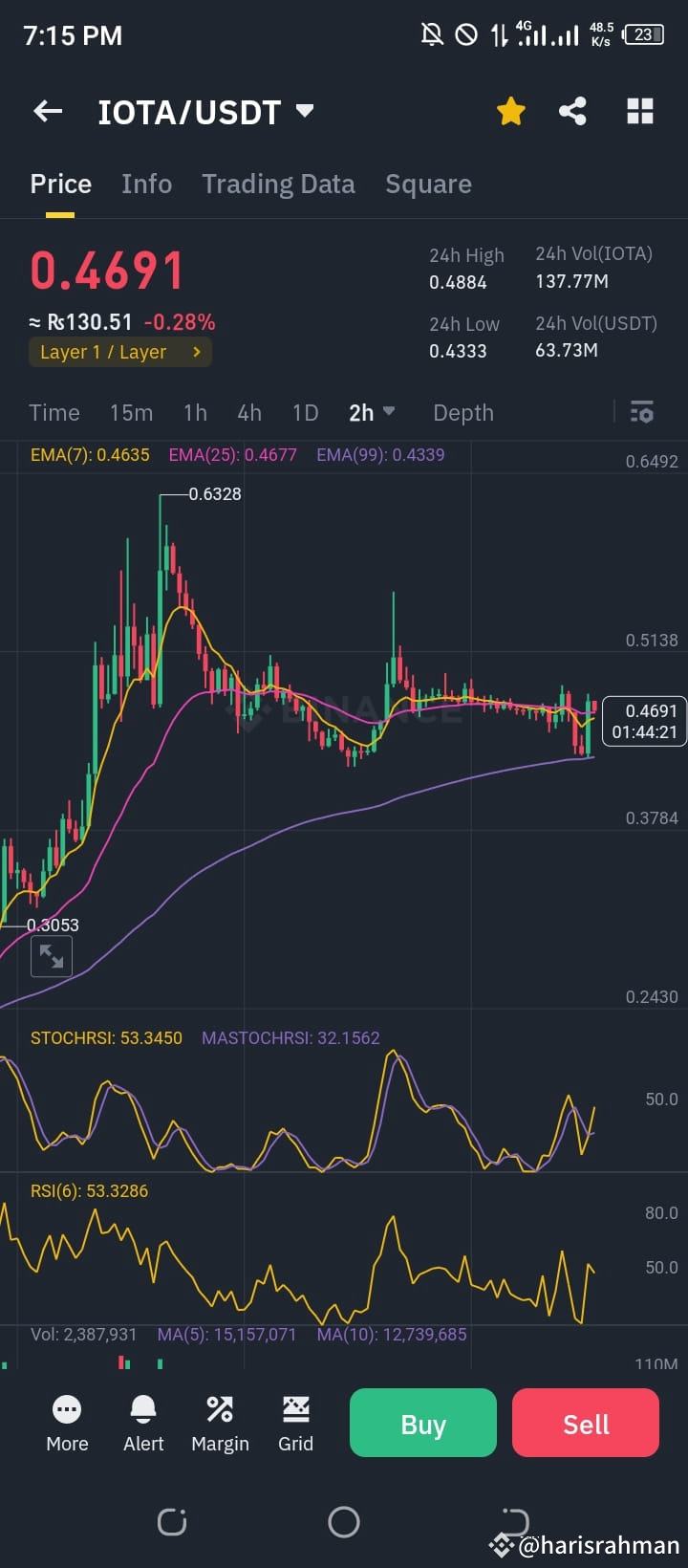 $IOTA TONIGHT TARGET! ! $IOTA (MIOTA) Target Range: $0.50 | harisrahman ...