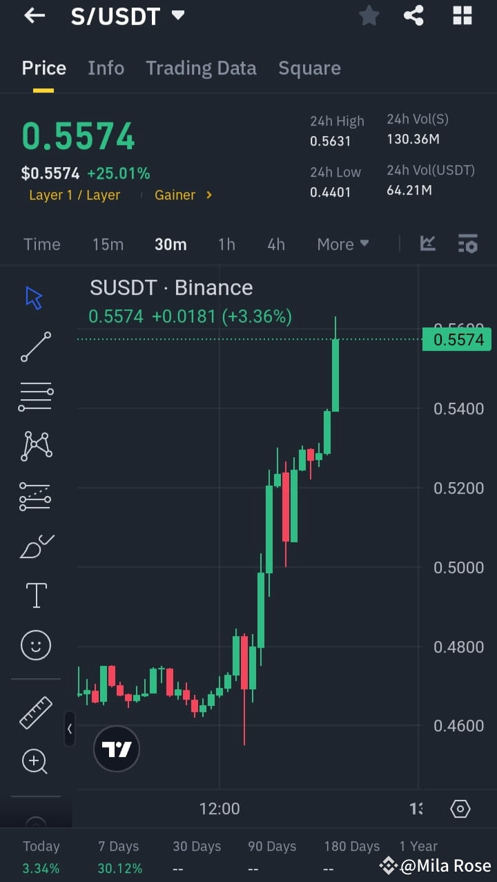$S /USDT Strong Bullish Surge 🚀 Ready For Opportunity Mo | Mila Rose on Binance Square