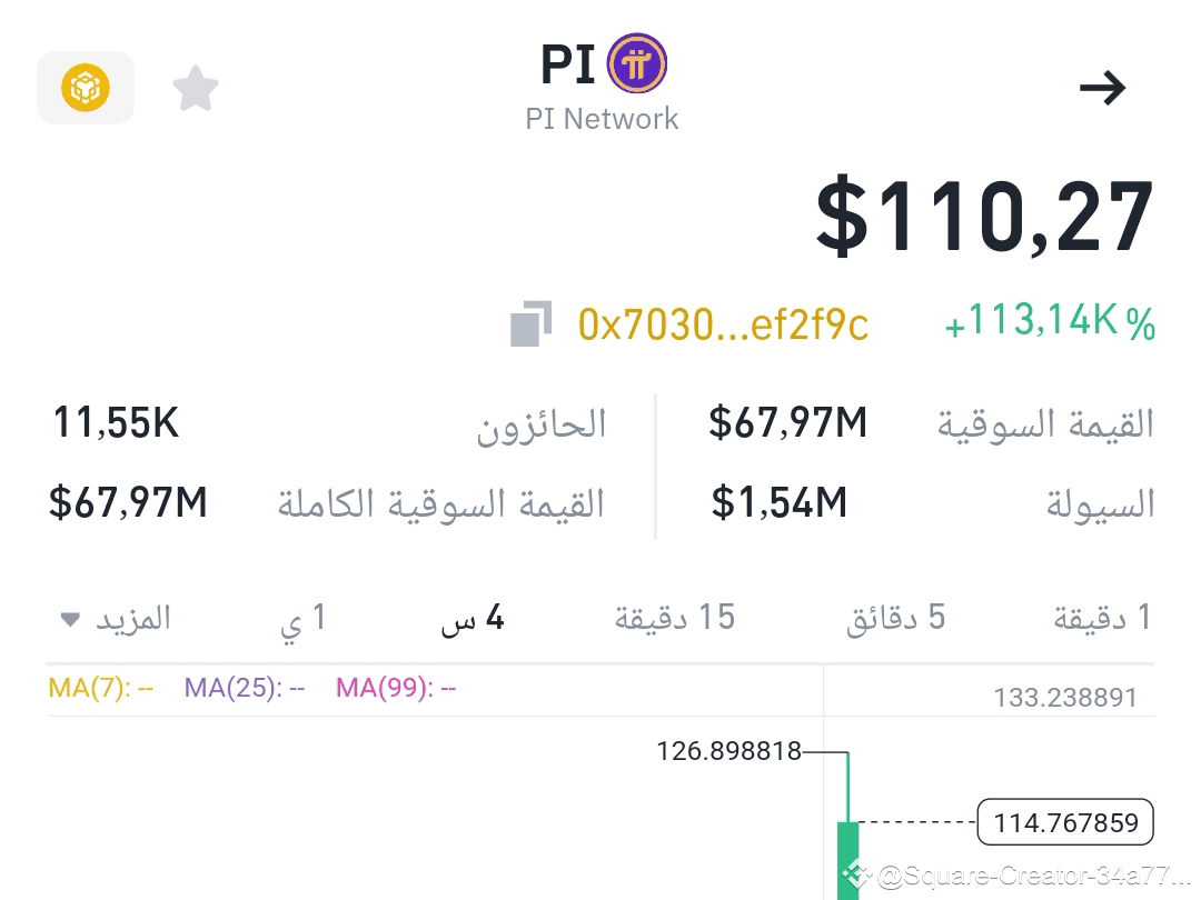 Is it possible that the price of the Pi currency has reached | Hassan ...