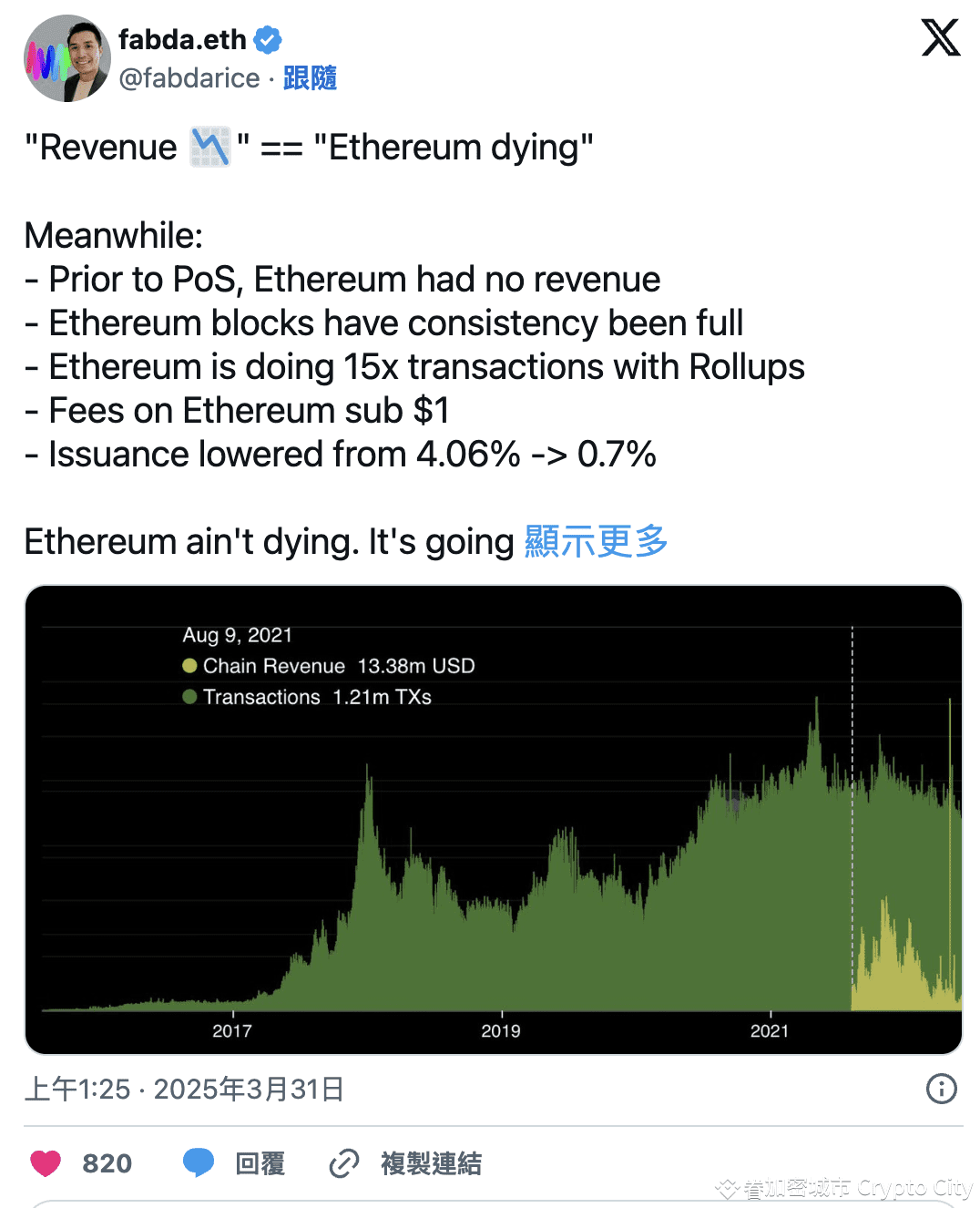 Does the decline in transaction fee revenue represent decline ...