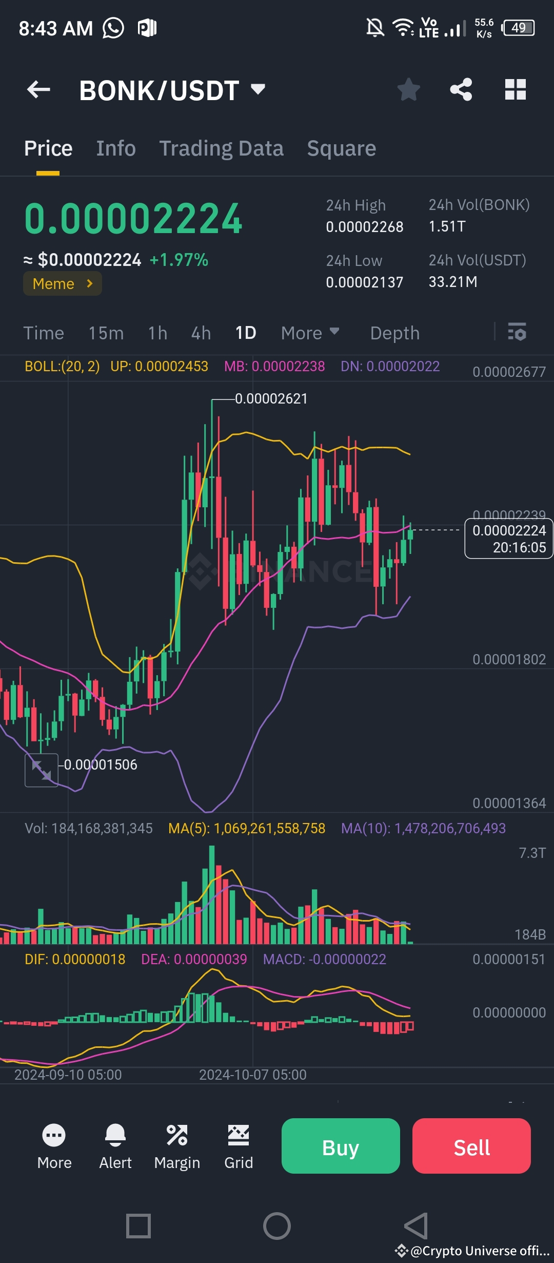 🚨 Urgent Update: What’s Next for BONK? 🐶💰 Current Price: | Crypto Universe official on Binance ...