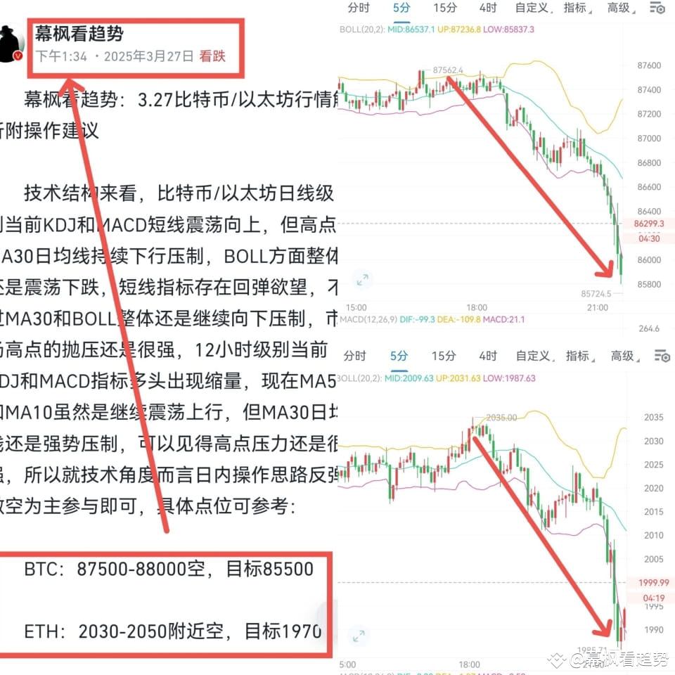 Mu Feng Looks at Trends: Bitcoin/Ethereum Intraday Short Sel | 幕枫看趋势 on ...