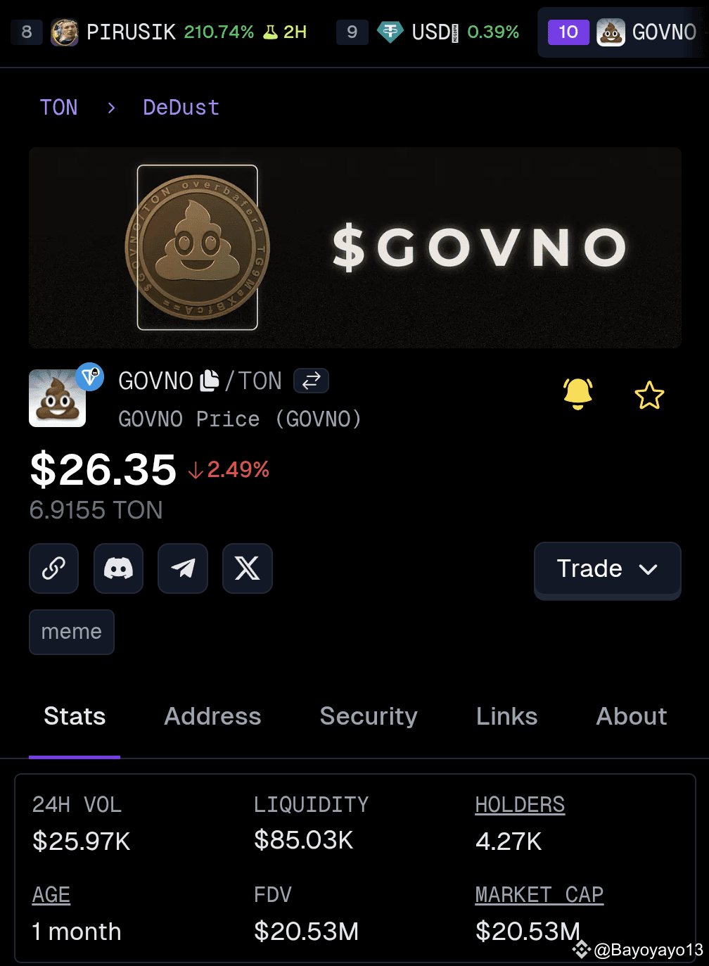 Overview of #GOVNO : Results and future of the project In | Bayoyayo13 ...