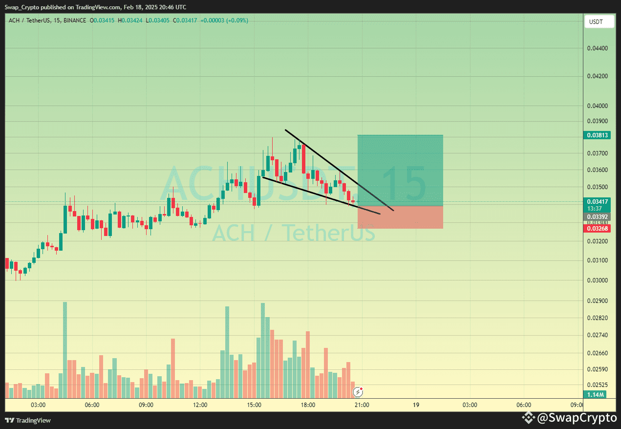 ACH Coin Analysis !! Signal : LONG Coin Name : $ACH This | SwapCrypto on Binance Square