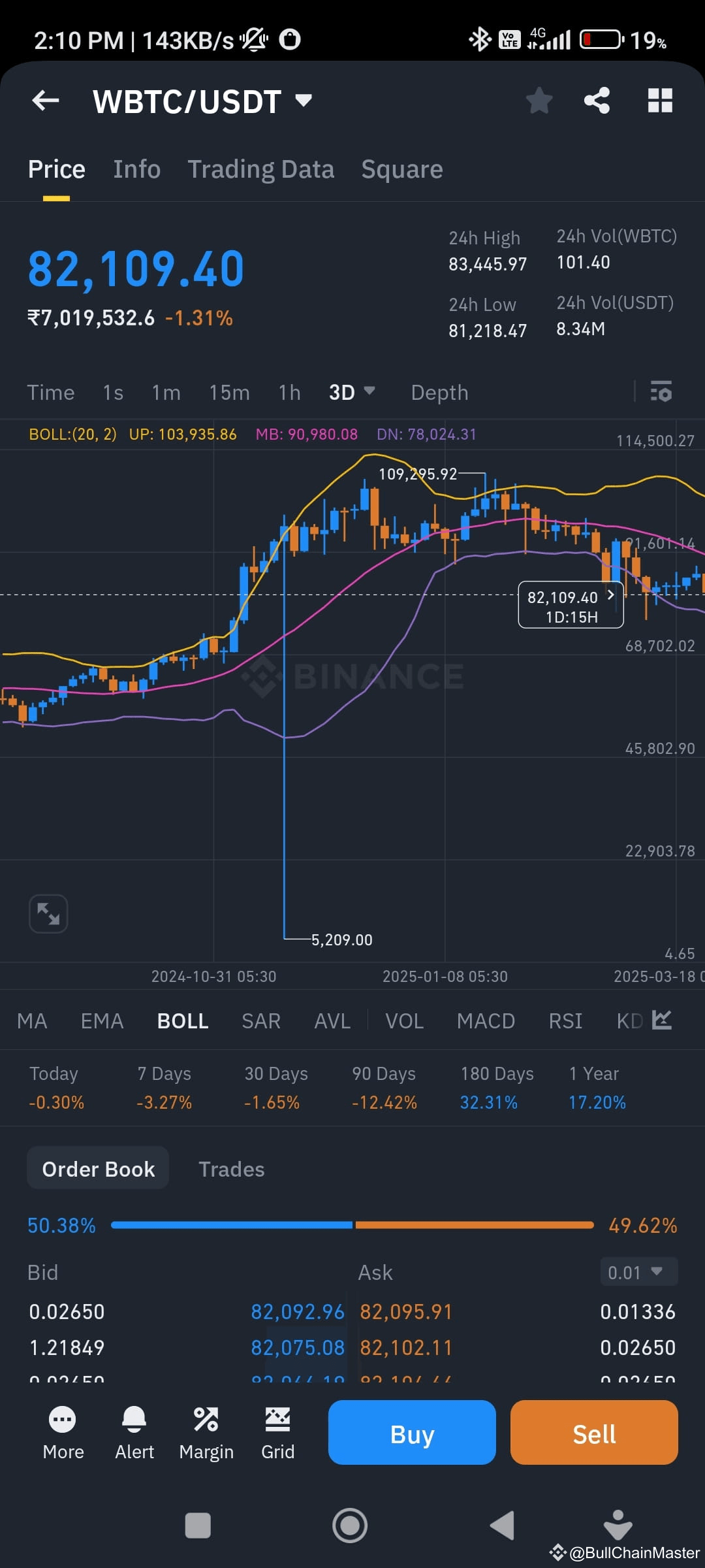 $WBTC WBTC Flash Crash: Market Glitch or Whale Manipulation? | BullChainMaster on Binance Square