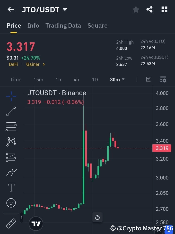 🔥 $JTO /USDT Short Trade Signal! 🔥💯 🔹 Current Price: $3 | Crypto Master 786 on Binance Square