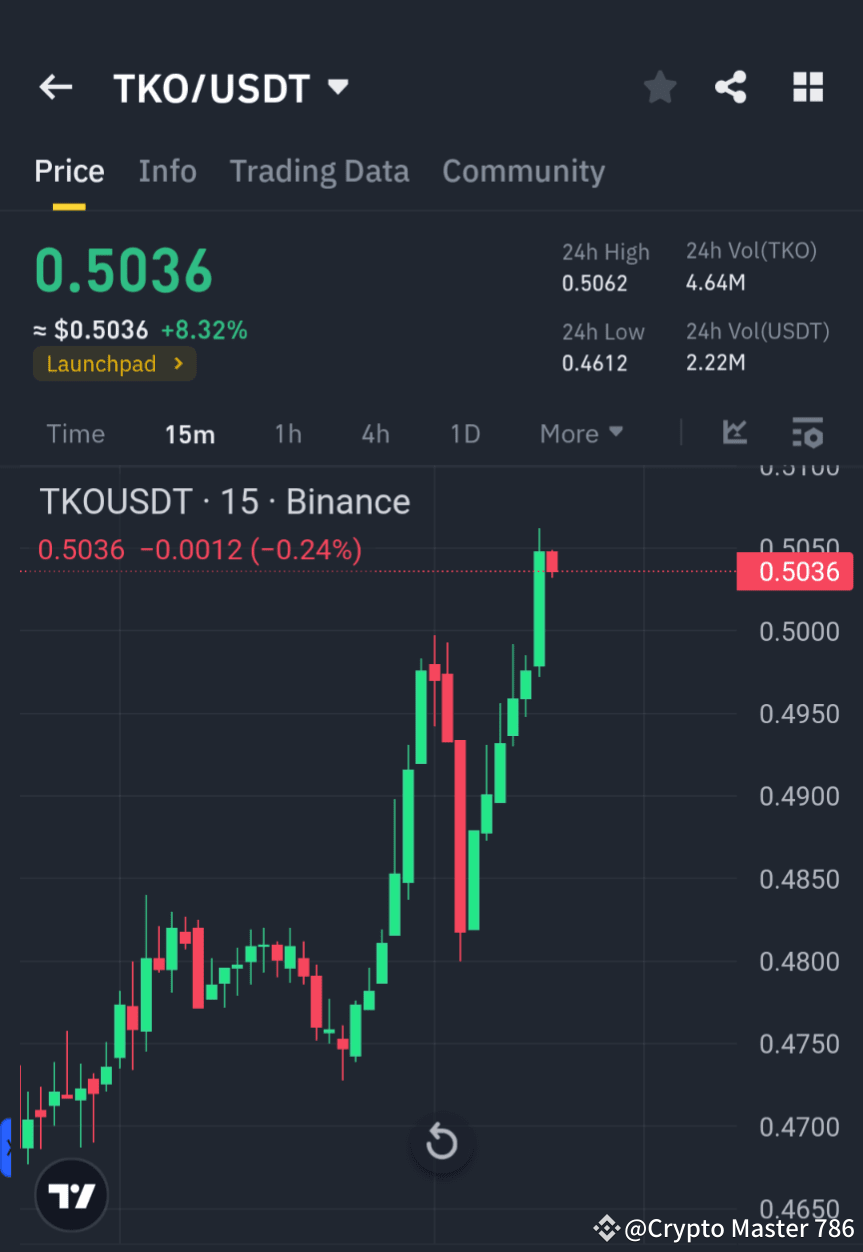 $TKO 💡 TKO/USDT Technical Analysis: What's Next? 💡 The | Crypto Master 786 on Binance Square