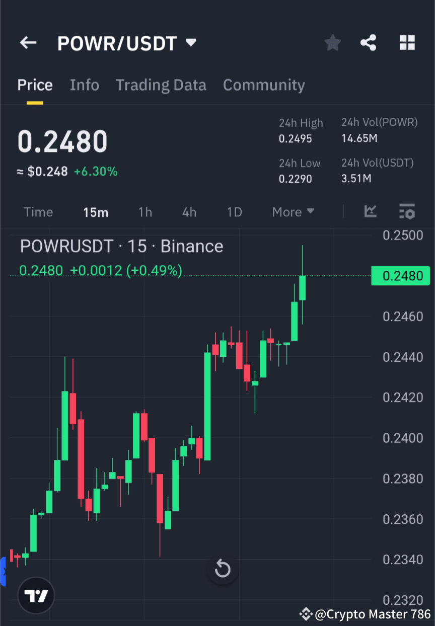 $POWR 📊 POWR/USDT Technical Analysis: Is a Breakout Brewi | Crypto Master 786 on Binance Square