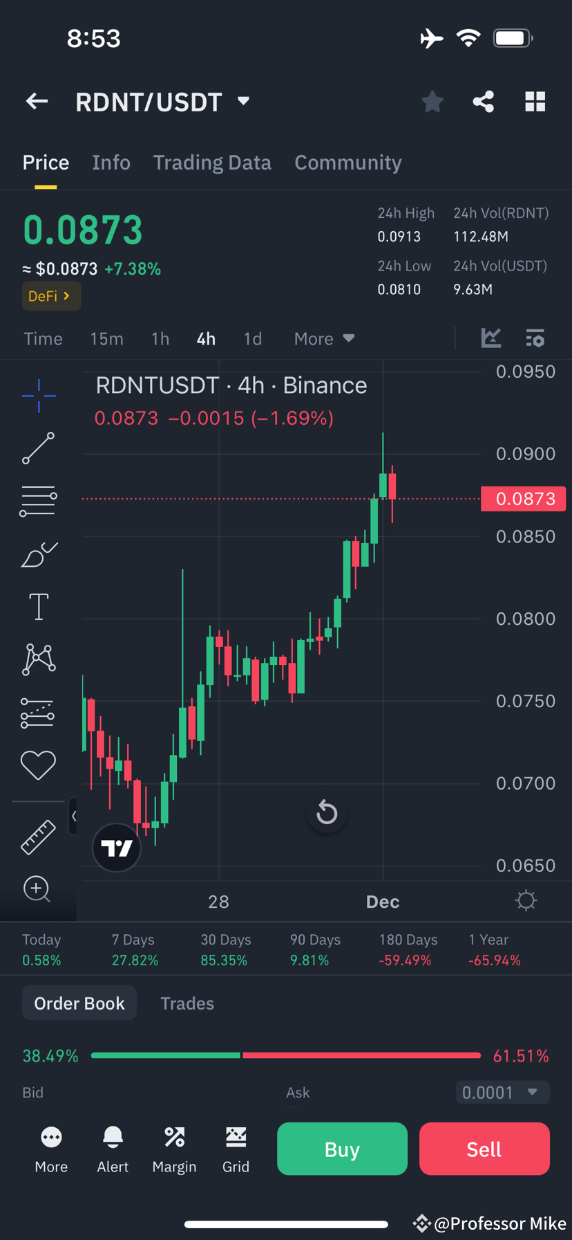 $RDNT /USDT ALERT: Critical Decision Zone! 🔥💯 RDNT is trad | Professor ...