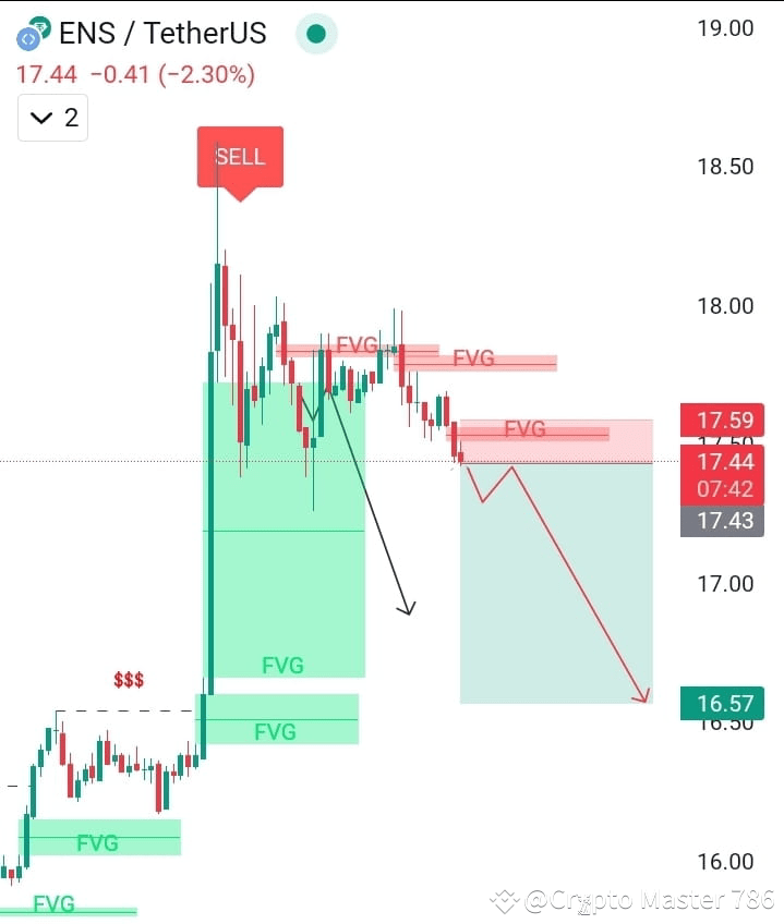 🔻 $ENS /USDT Short Trade Alert! 🔥 📉 Entry: $17.44 💰 Cur | Crypto Master 786 on Binance Square