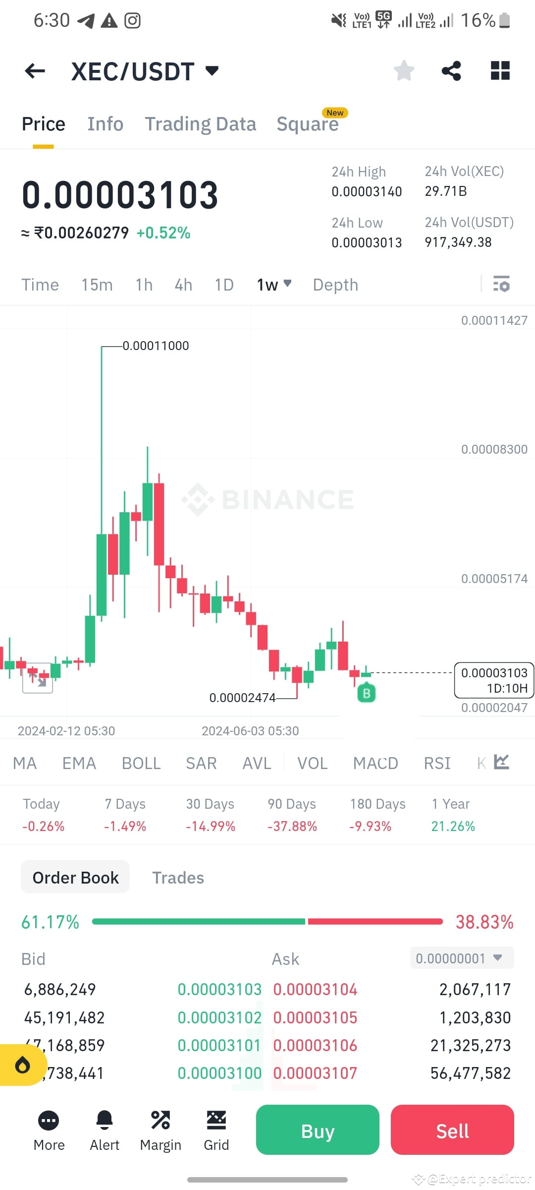 $XEC keep an eye on 🧐 👀👀👀 | Expert predictor on Binance Square