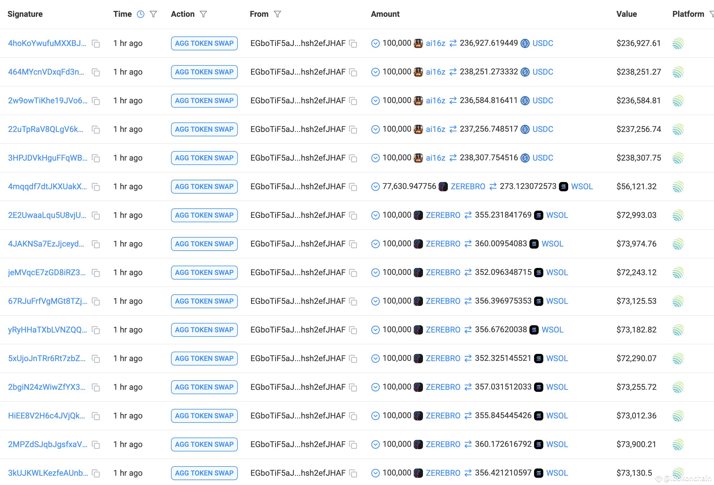 A really smart trader! He recently made $4.23M(+598%) on $a ...