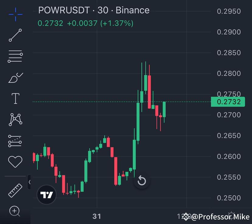 $POWR /USDT: Bull Run in Motion – Don’t Miss Out! 🔥💯 POWR | Professor Mike on Binance Square