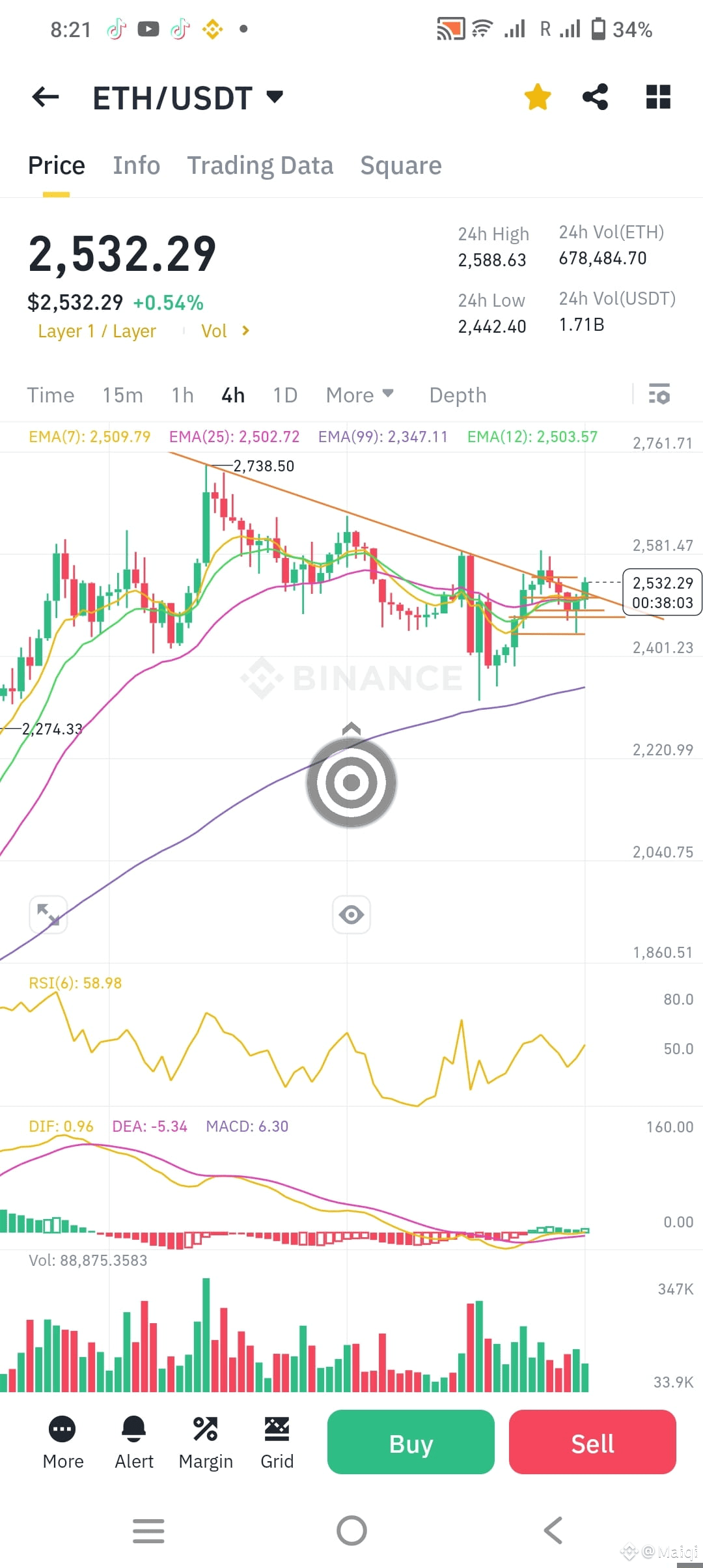 $ETH trend has been changes 2532 safe entry and exit til 258 | Maiqi on Binance Square