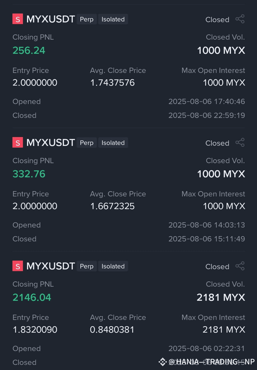 Just locked in a profit on my $MYX short! 📉 It wasn’t a | HANIA—TRADING—NP on Binance Square