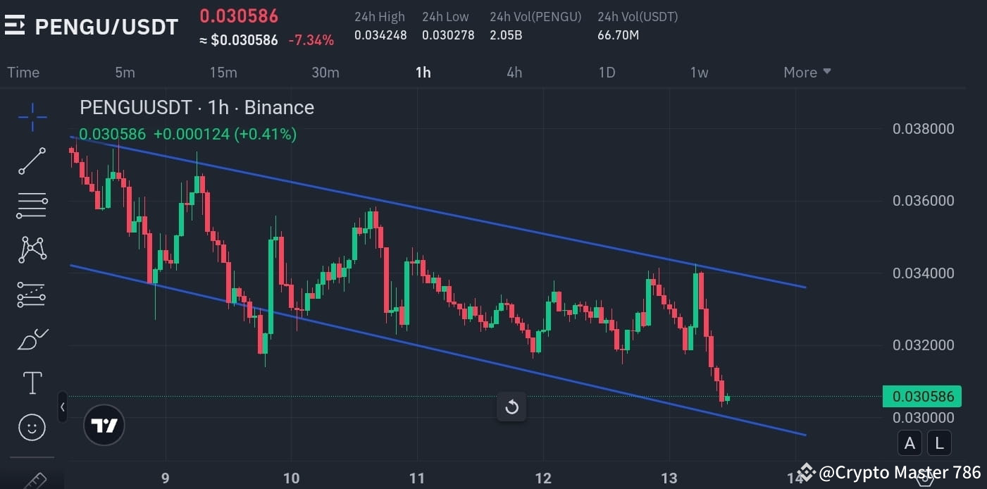 $PENGU /USDT Short Trade Signal! 🔥💯 Current Price: $0.0305 | Crypto Master 786 on Binance Square