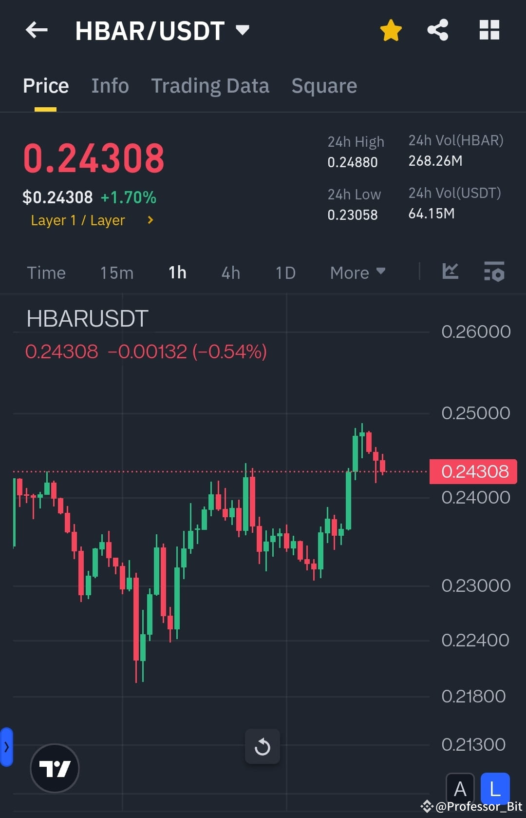 🚀 $HBAR /USDT Price Analysis – Bullish Momentum or Reversal | Professor_Bit on Binance Square