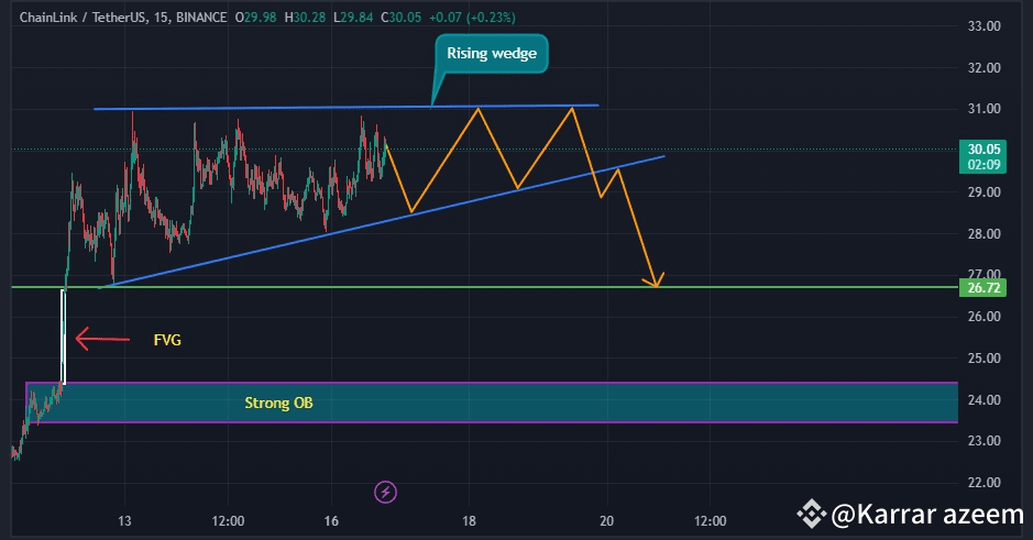 $LINK Technical analysis for link . we can see a chart patt | Karrar ...