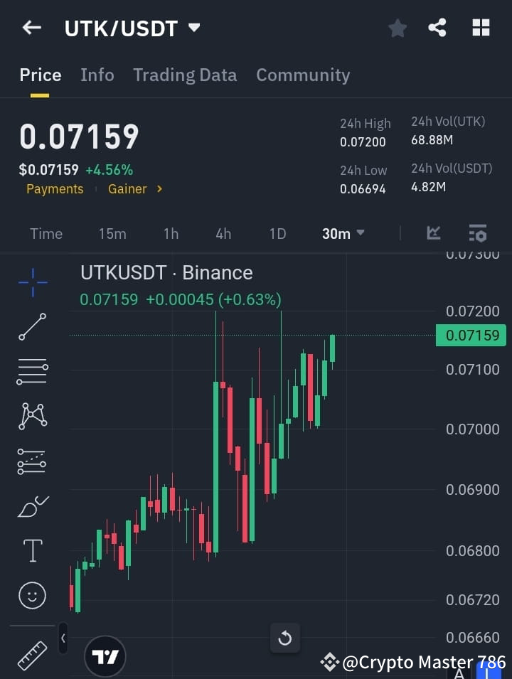 $UTK /USDT Bull Run Alert! 🔥💯 Current Price: $0.07159 $UT | Crypto Master 786 on Binance Square