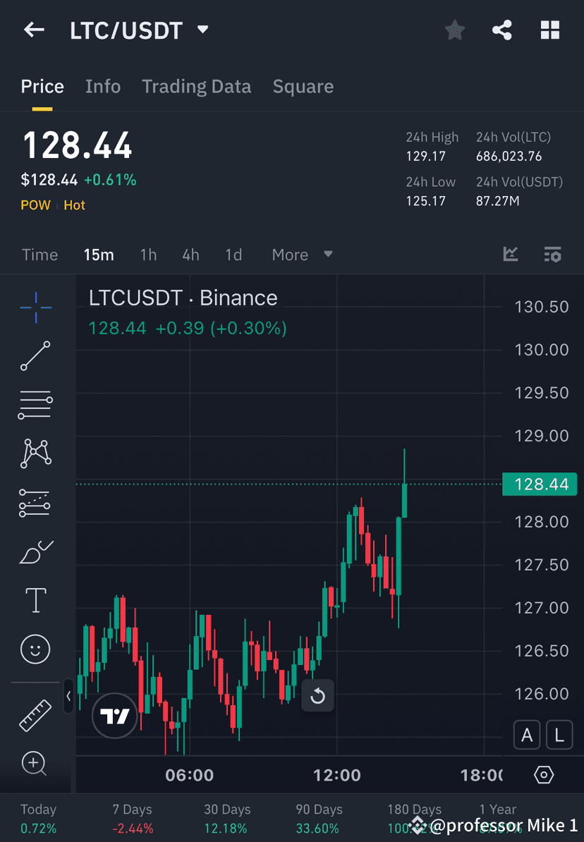 $LTC /USDT Bull Run Alert ! 🔥💯 $LTC is gaining momentum a | Professor Mike Official on Binance ...