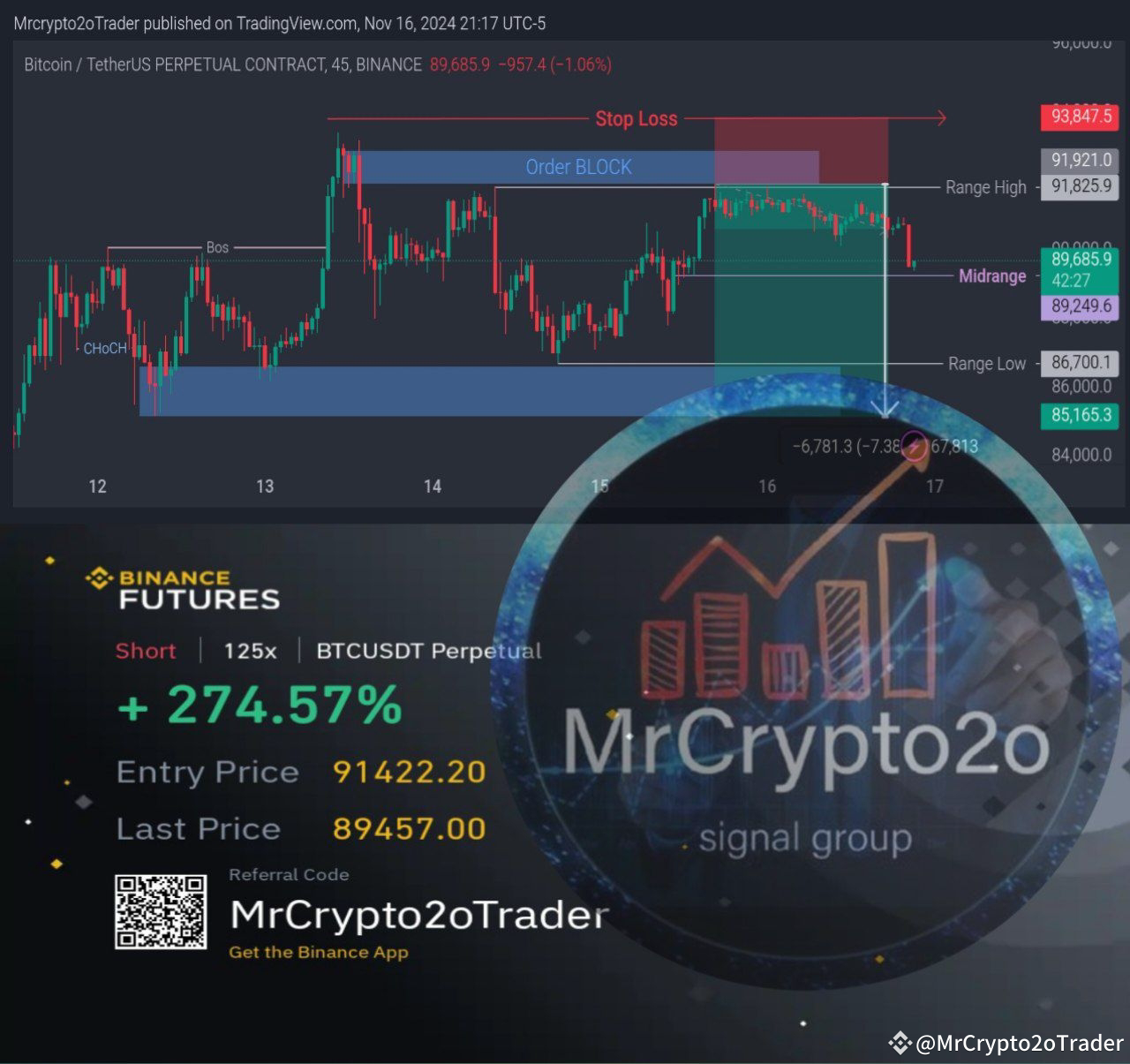 No.(660). #Free #Signal🚥. #BTCUSDT Target 🎯 1️⃣ Reched ...
