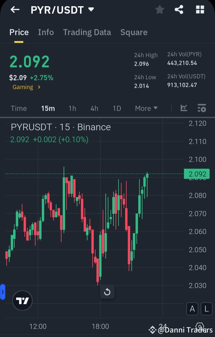 🚀 $PYR /USDT Trading Signal Alert🚀 $PYR /USDT is currently | Danni Traders on Binance Square