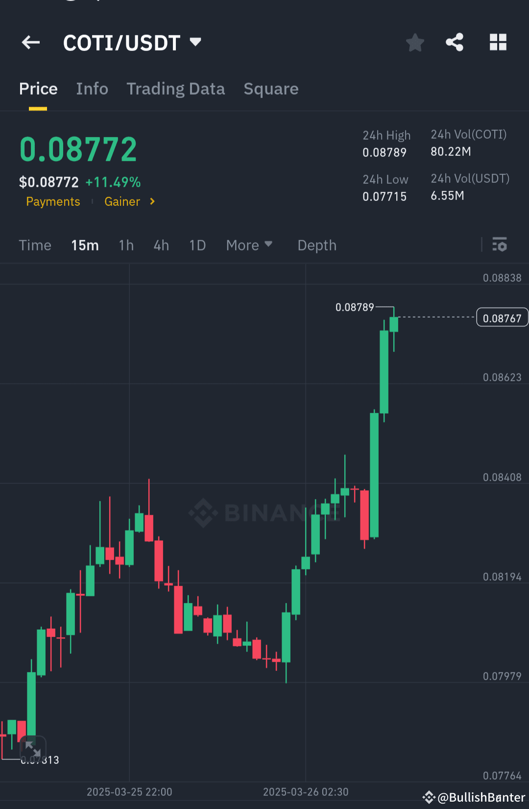 $COTI /USDT – Another Precise Breakout, Momentum Builds #CO | BullishBanter on Binance Square