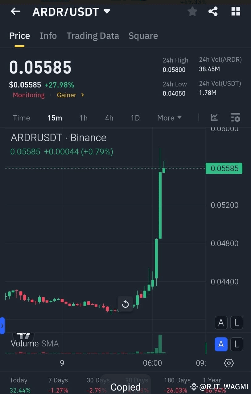 $ARDR ALERT 🚀 The charts are telling us a story, and it's | RJT_WAGMI on Binance Square