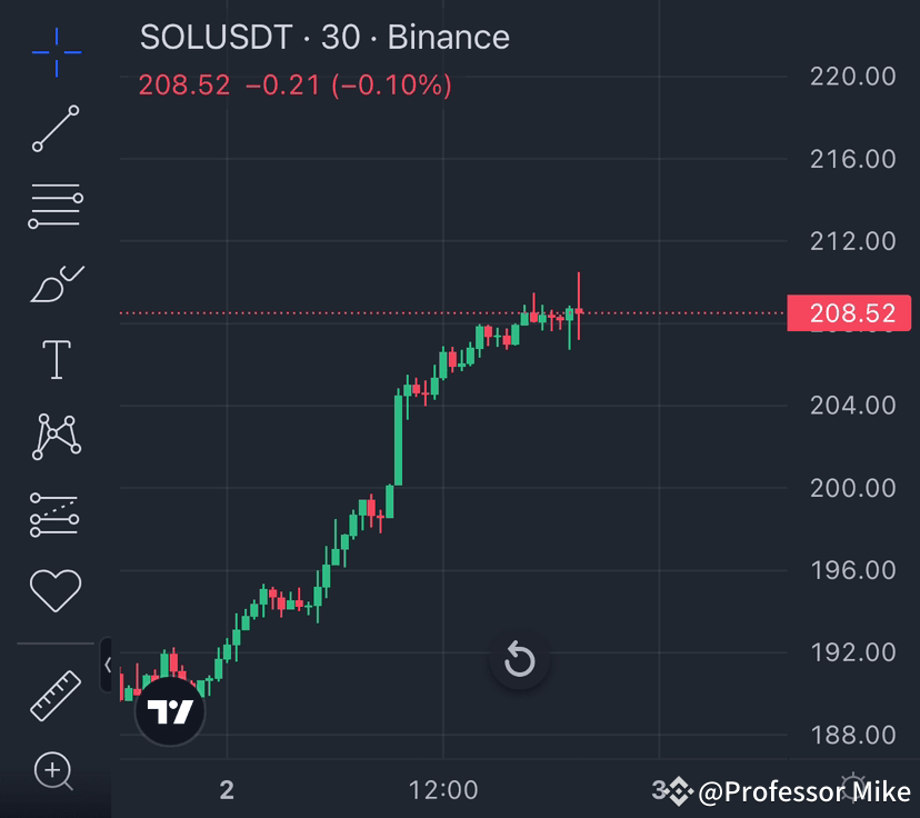 Bull Run Alert on $SOL /USDT! 🔥💯 The $SOL /USDT chart is | Professor Mike on Binance Square