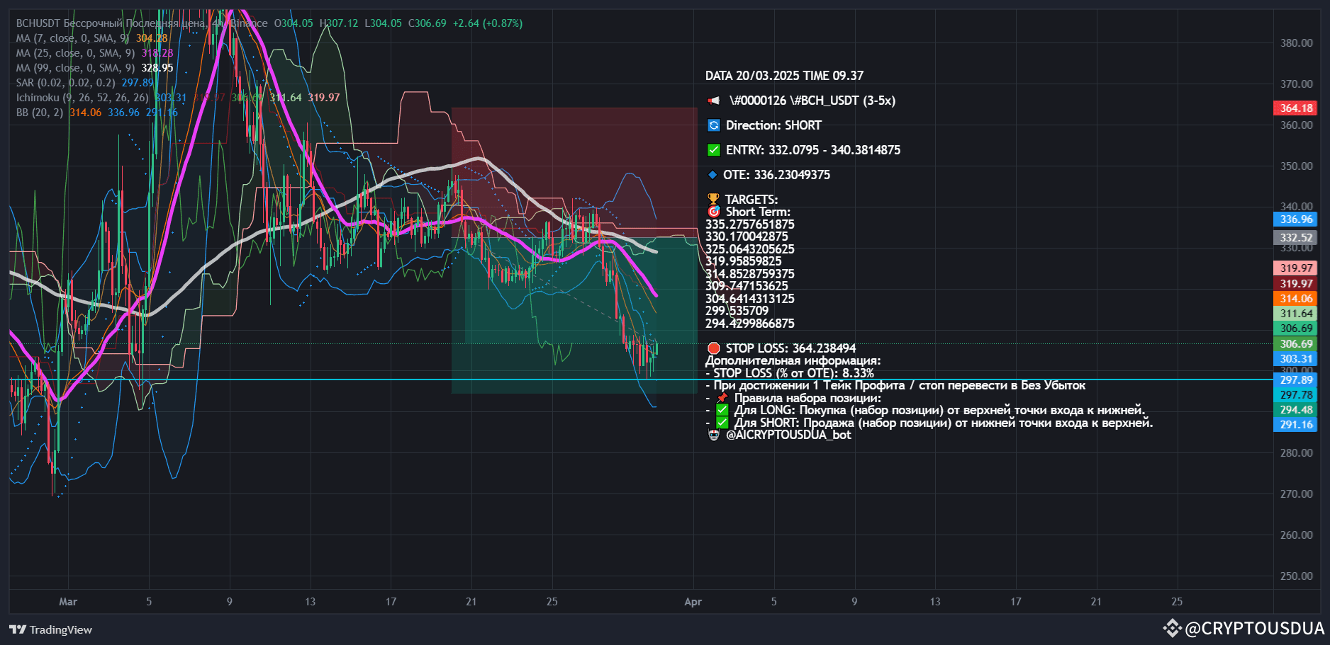 📊 #BCH AI AGENT | Deal Report Result: 8 takes out of 9 | CRYPTOUSDUA on ...